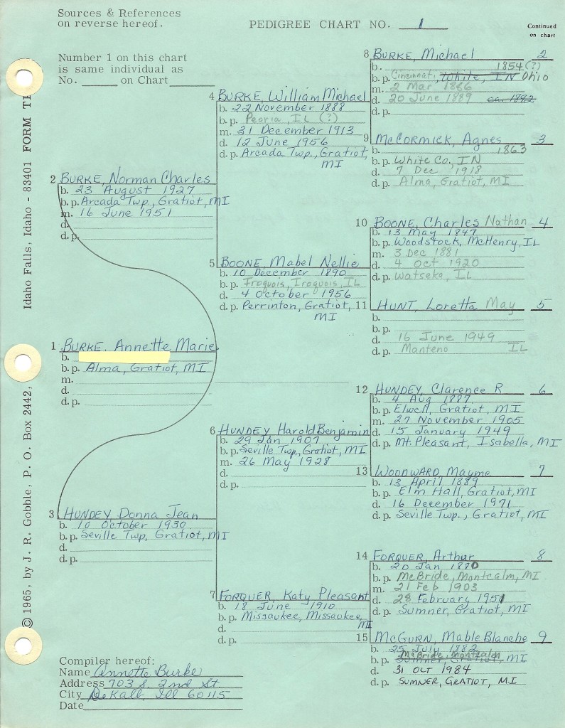 Tending the Family Tree | Annette's Family History Blog